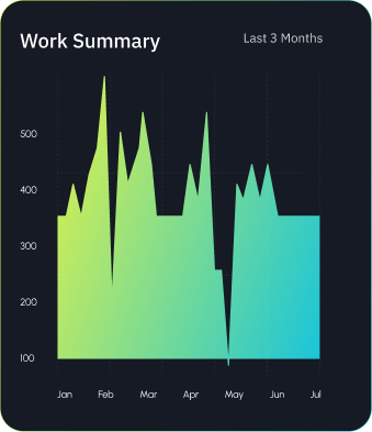 Plutus | Future of Entertainment